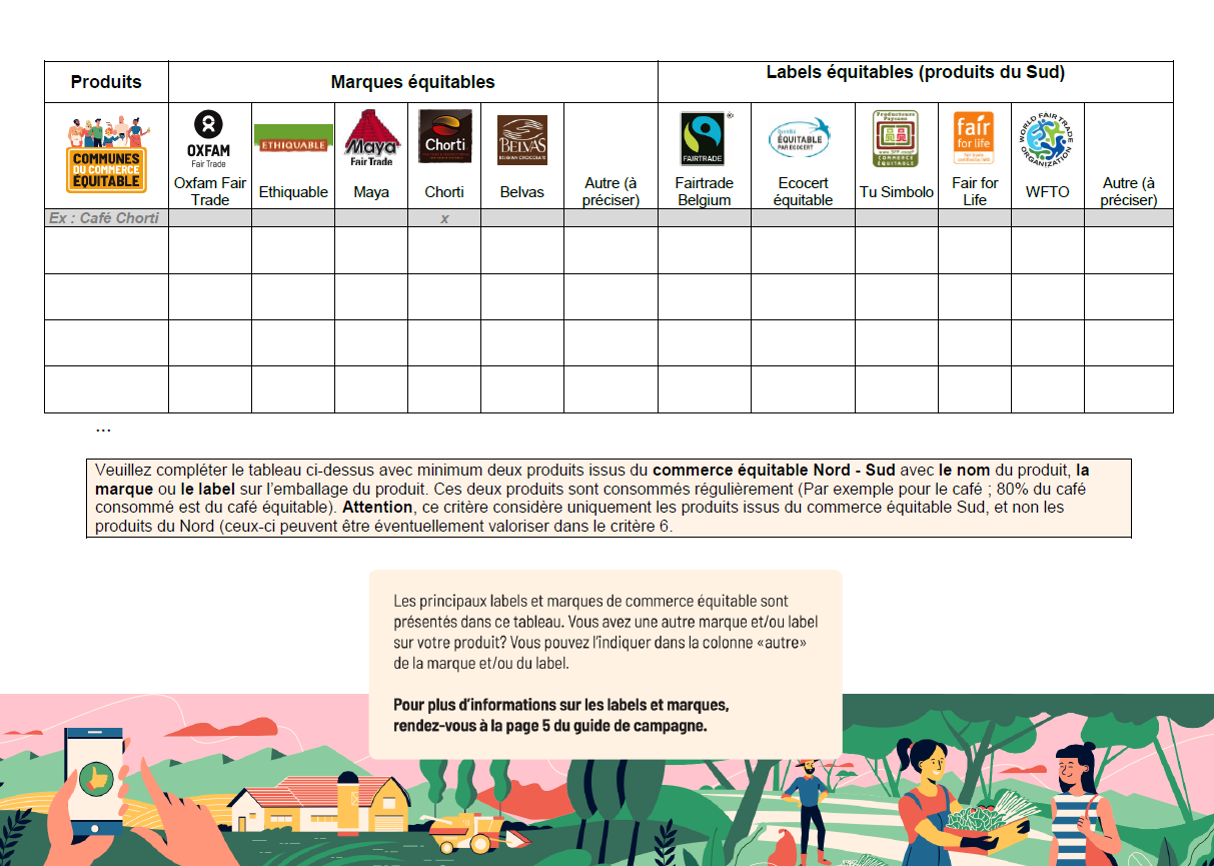 Formulaires et documents – Communes du commerce équitable